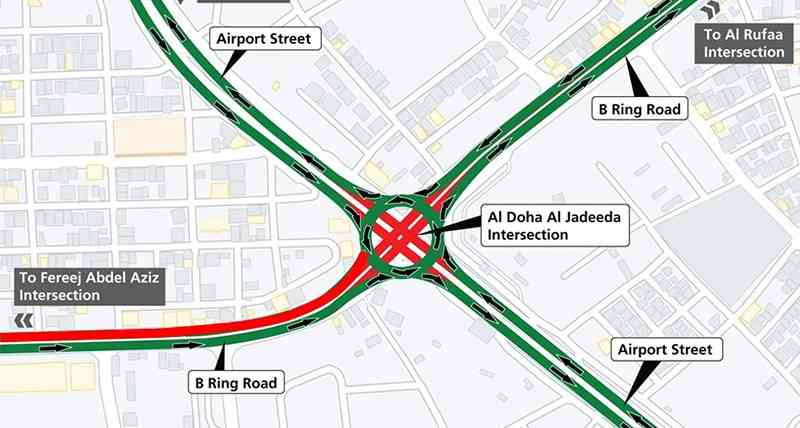 Muqawlat Qatar|Conversion of Al Doha Al Jadeeda Intersection on B-Ring ...